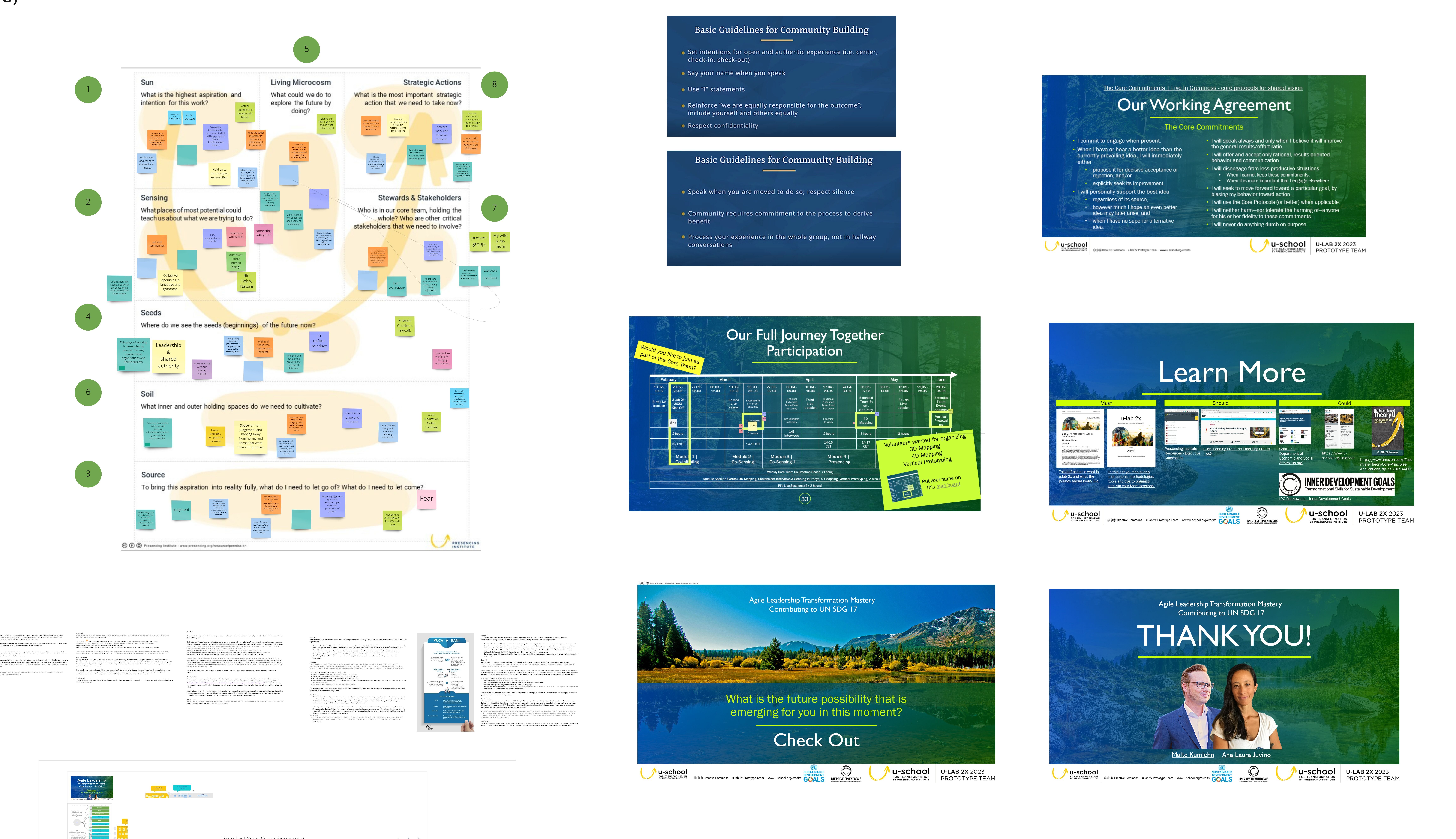 Agile Leadership Transformation Mastery | u-school for Transformation ...