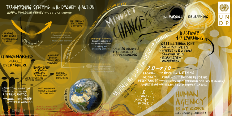 Visual Practice | u-school for Transformation by Presencing Institute